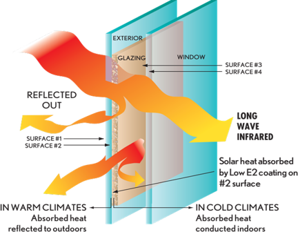 Decoding HeatCure’s Nanotech Glass Coating | Heat Cure